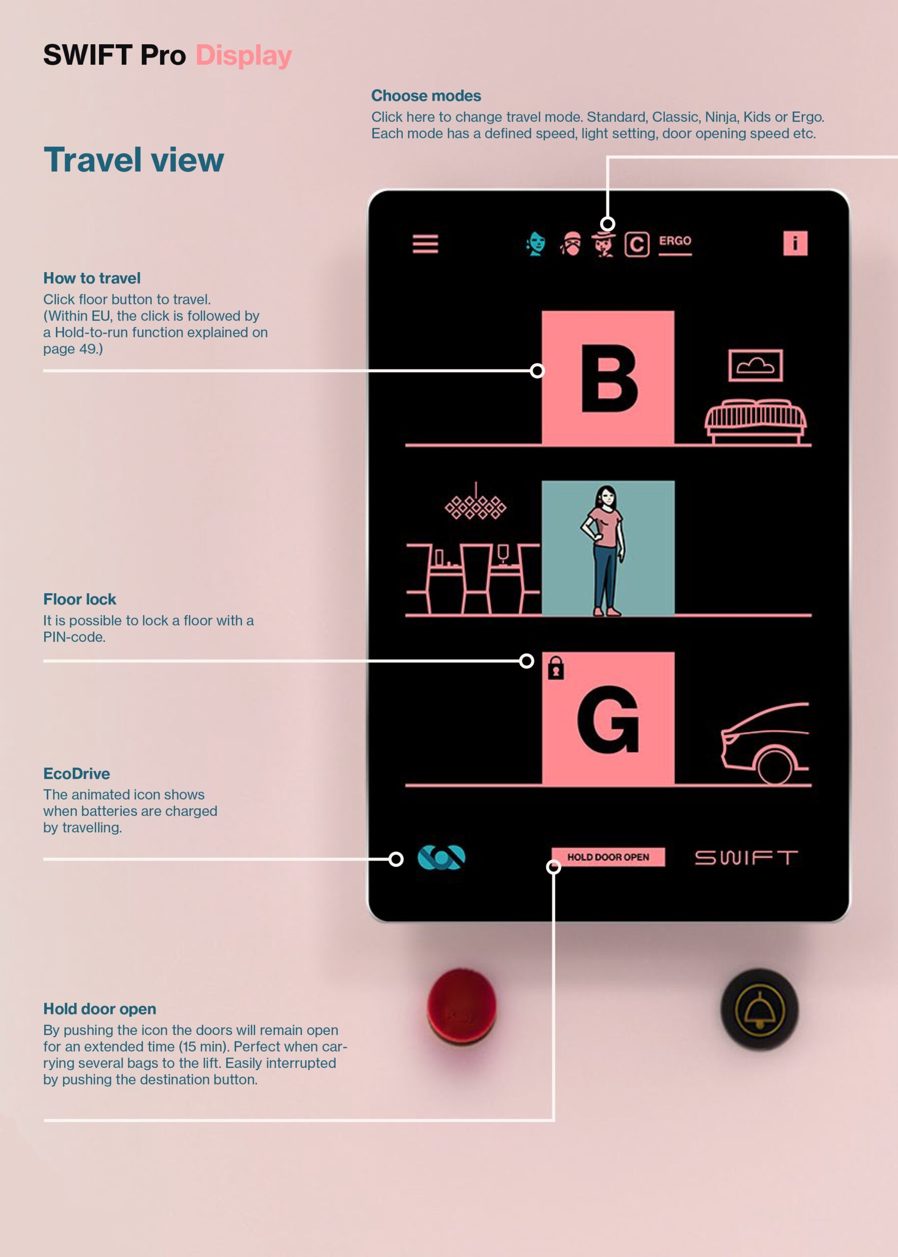 Swift Lift Lite – Lift Rumah Bertenaga Baterai Pertama Di Dunia